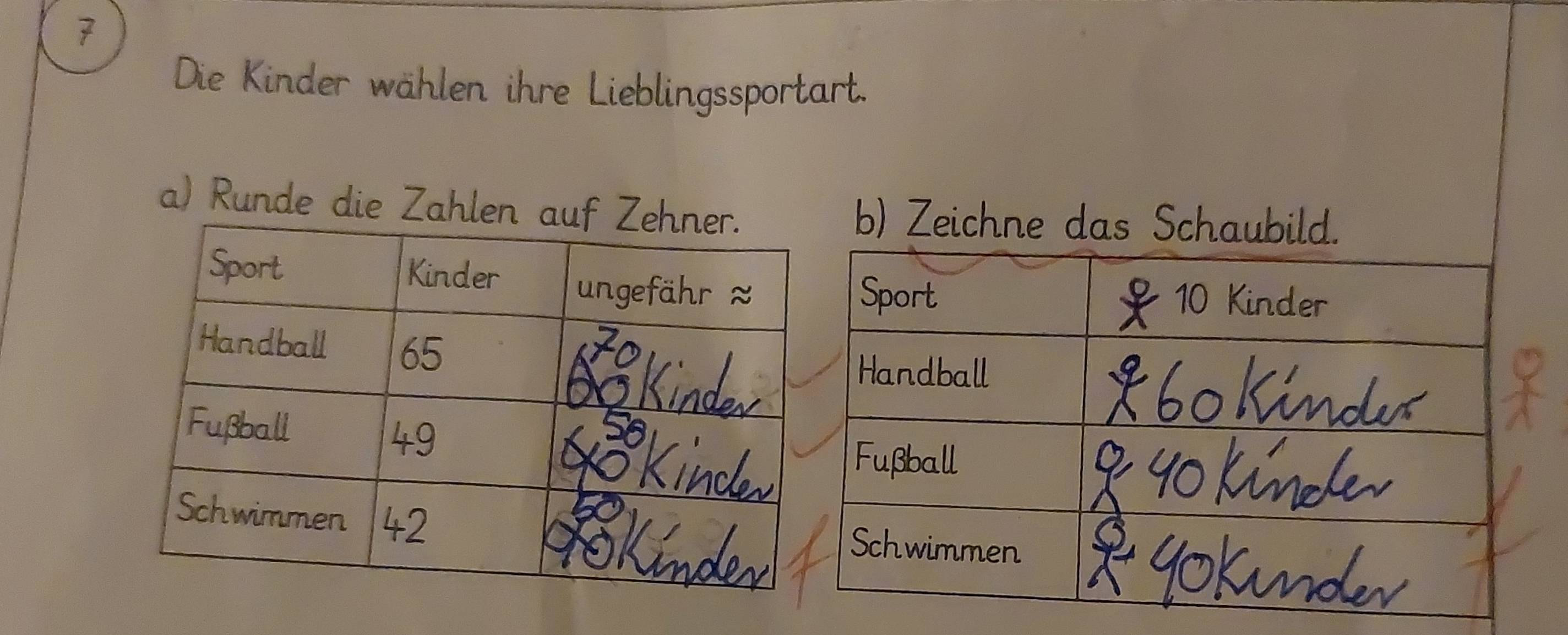 Gelöst:Die Kinder wählen ihre Lieblingssportart. a) Runde die Zahlenb ...