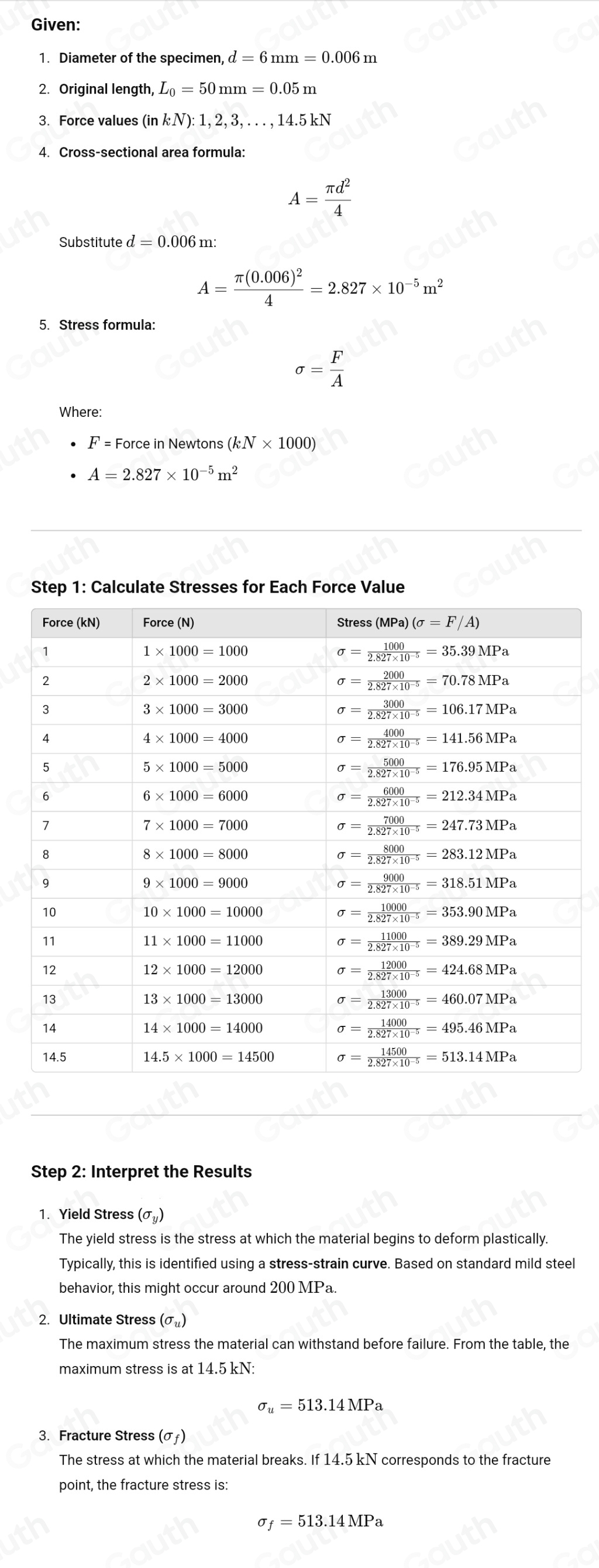 Solved: A mild steel specimen was subjected to increments of increasing ...