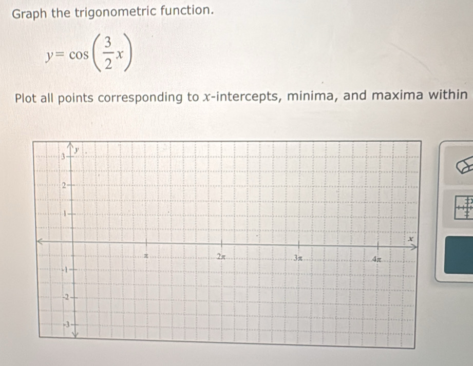 Solved: Graph the trigonometric function. y=cos ( 3/2 x) Plot all ...