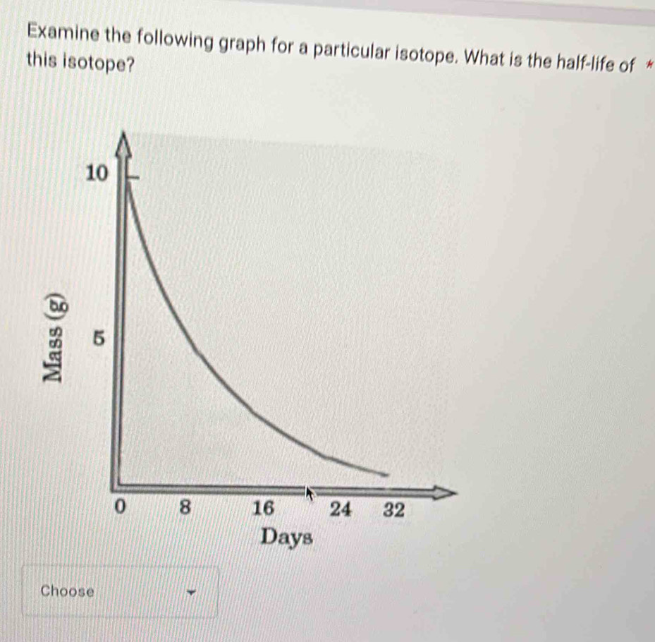 Solved: Examine the following graph for a particular isotope. What is ...