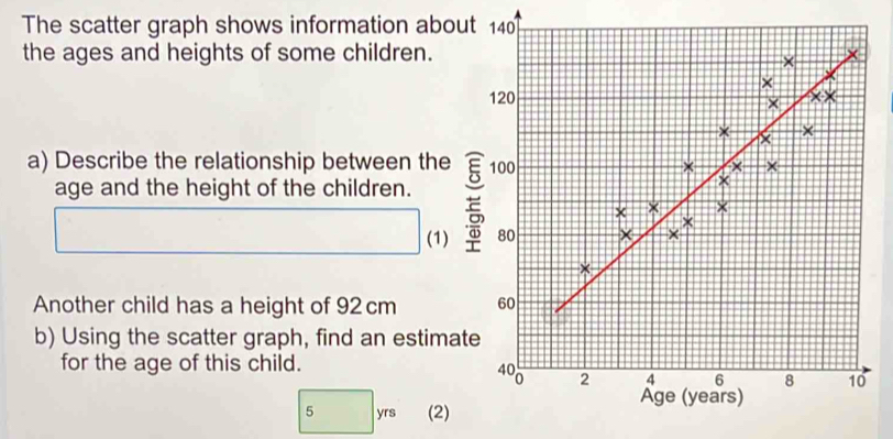 Solved: The scatter graph shows information about the ages and heights ...