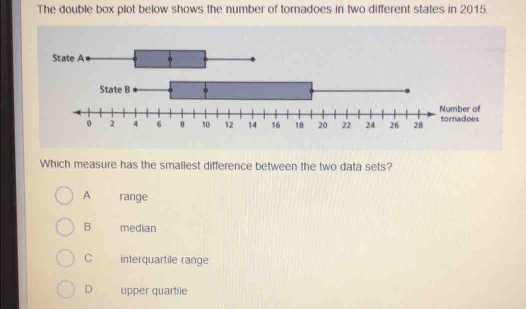 Solved: The double box plot below shows the number of tornadoes in two ...