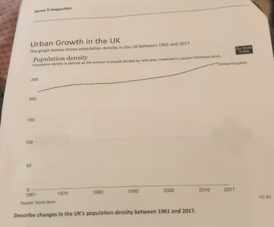 Solved: Name 5 megacities Urban Growth in the UK The graph below shows ...