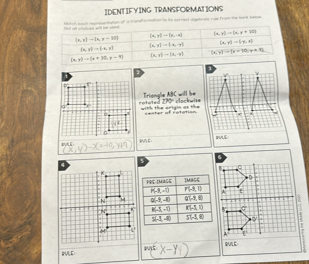 Solved: IDENTIFYING TRANSFORMATIONS Match each representation of a ...