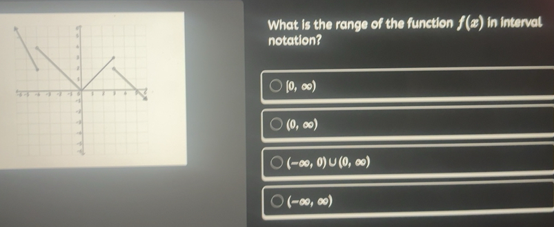 Solved: What is the range of the function f(x) in interval notation? [0 ...