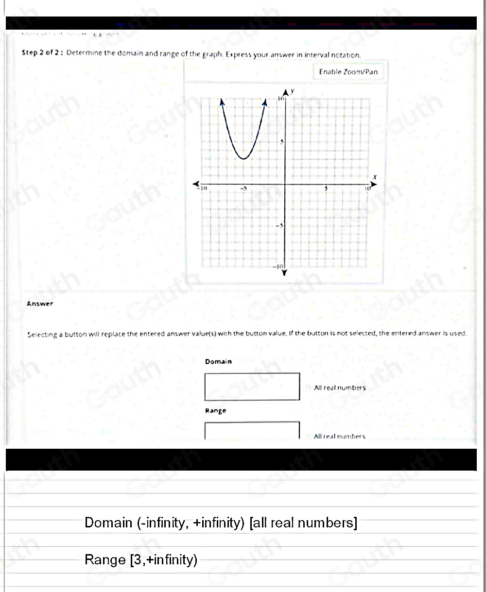 Solved: Consider the following graph. Step 2 of 2 : Determine the domain and range of the graph ...