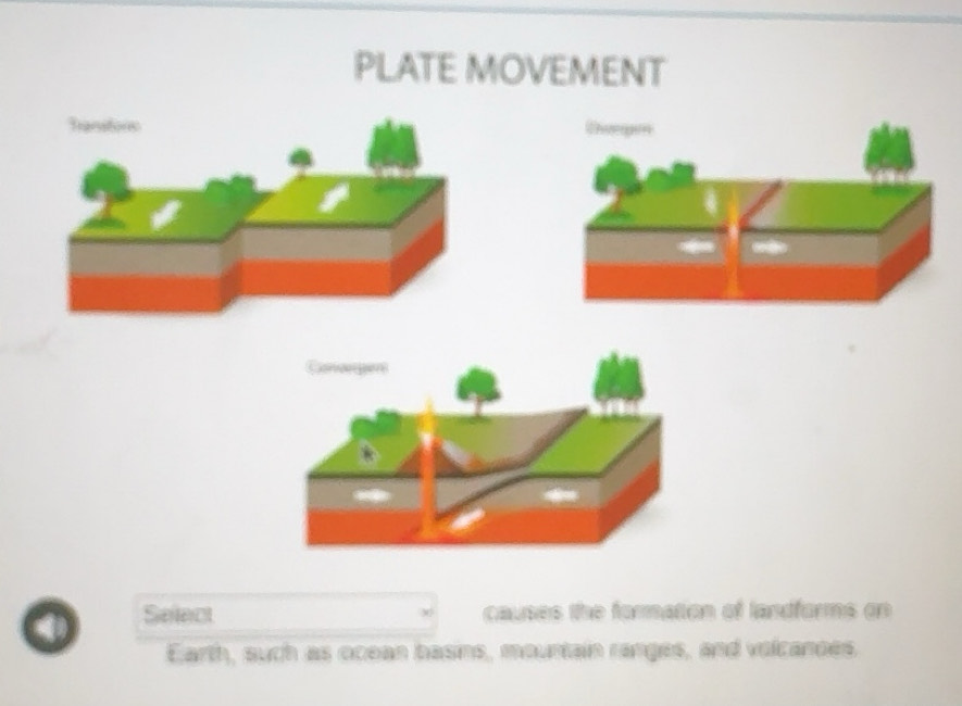 Solved: PLATE MOVEMENT Select causes the formation of landforms on ...