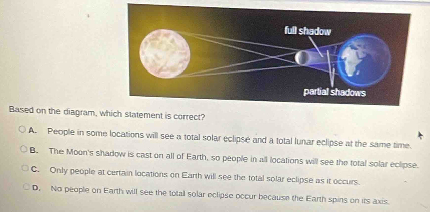 Solved: Based on the diagram, wement is correct? A. People in some ...