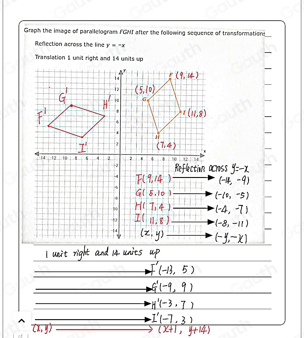 Solved: Graph the image of parallelogram FGHI after the following sequence of transformations ...