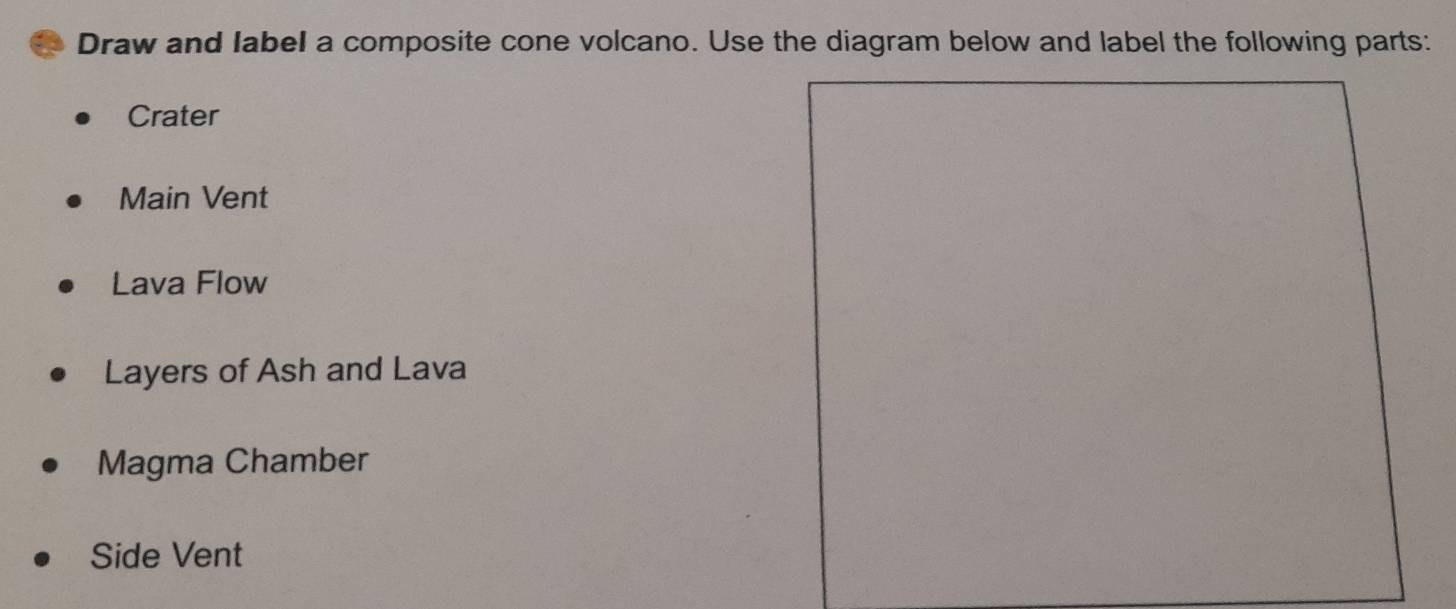 Solved: Draw and label a composite cone volcano. Use the diagram below ...