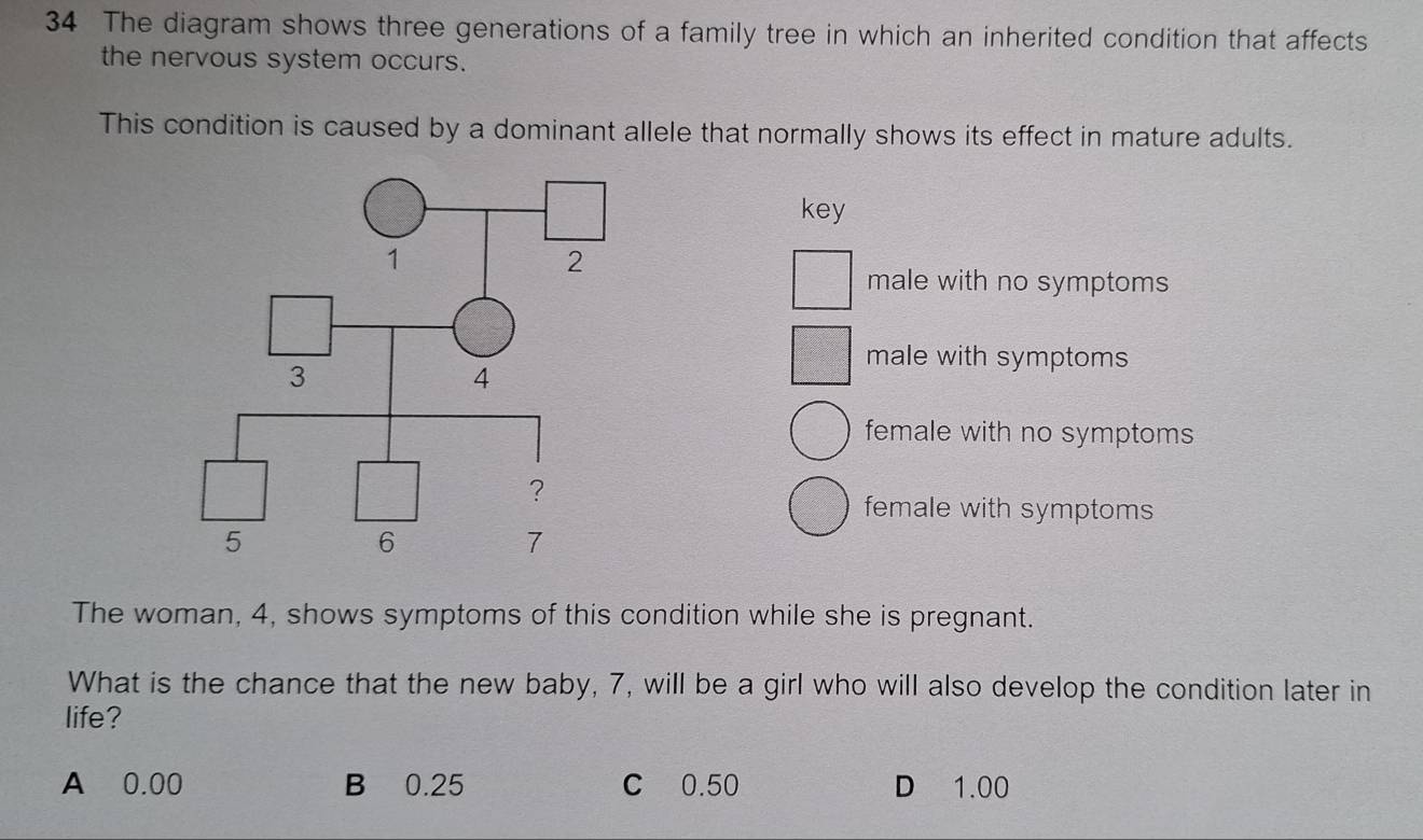 Solved: The diagram shows three generations of a family tree in which ...
