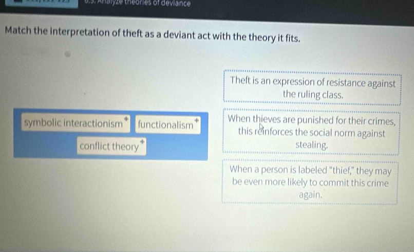 Solved: Analyze theories of deviance Match the interpretation of theft as a deviant act with the ...