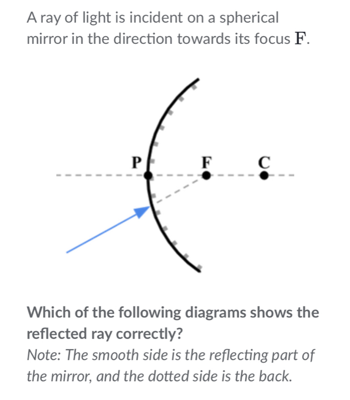 Solved: A ray of light is incident on a spherical mirror in the ...