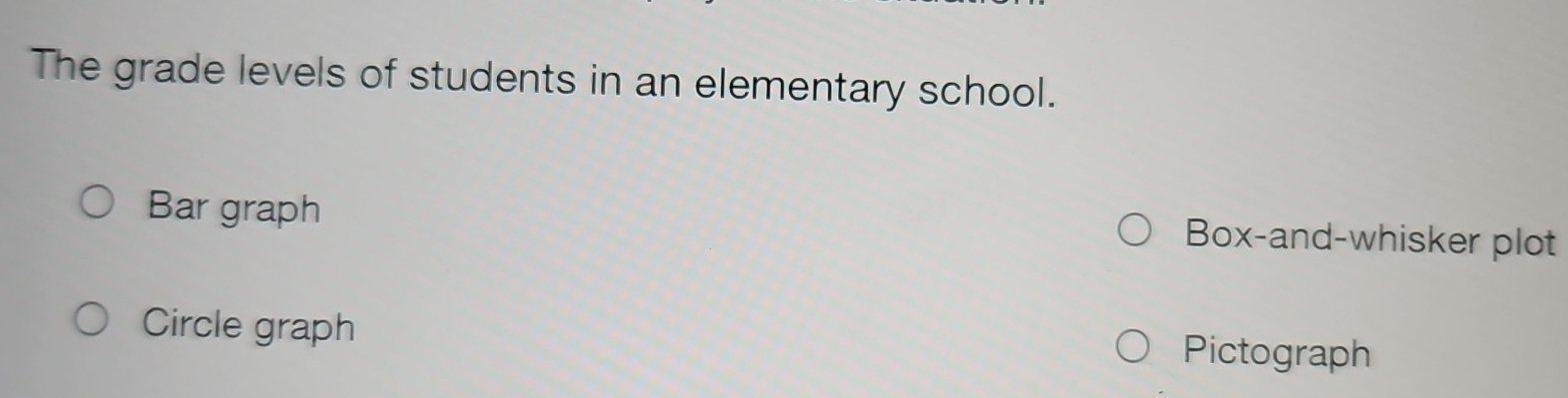 Solved: The grade levels of students in an elementary school. Bar graph ...