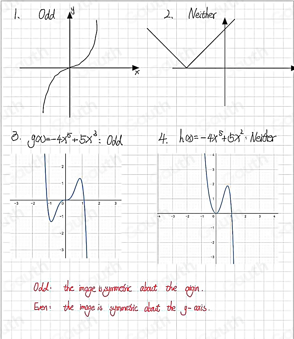 Solved: Four functions are given below. Either the function is defined ...