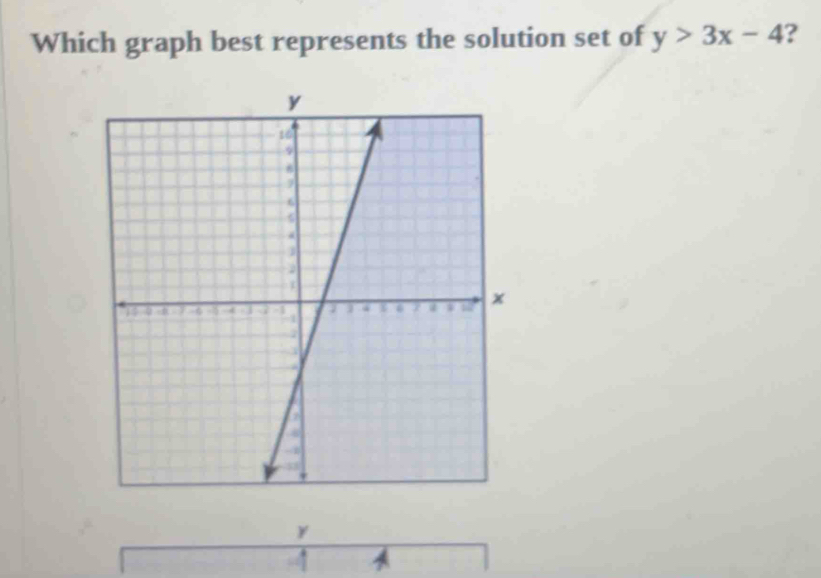 Which graph best represents the solution set of y>3x-4 ? 4 A [Math]