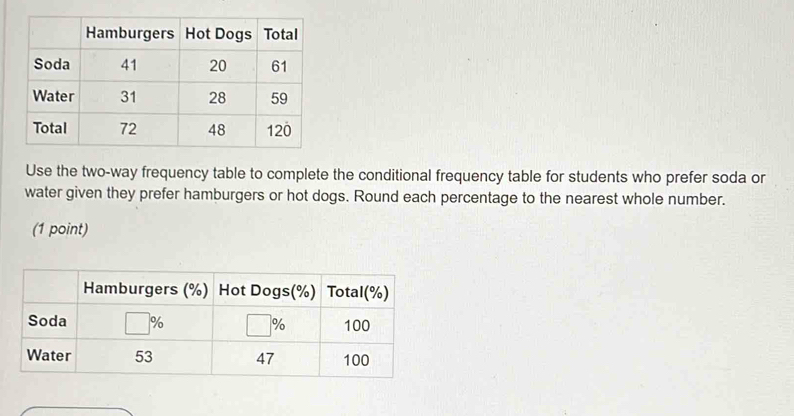 Solved: Use the two-way frequency table to complete the conditional frequency table for students ...