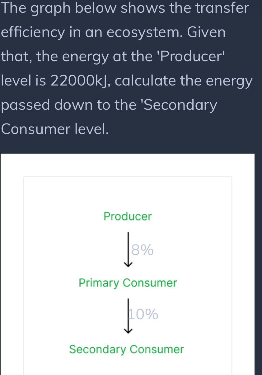Solved: The graph below shows the transfer efficiency in an ecosystem ...