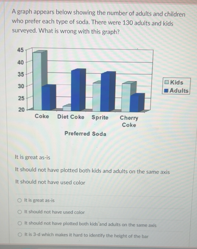 Solved: A graph appears below showing the number of adults and children ...