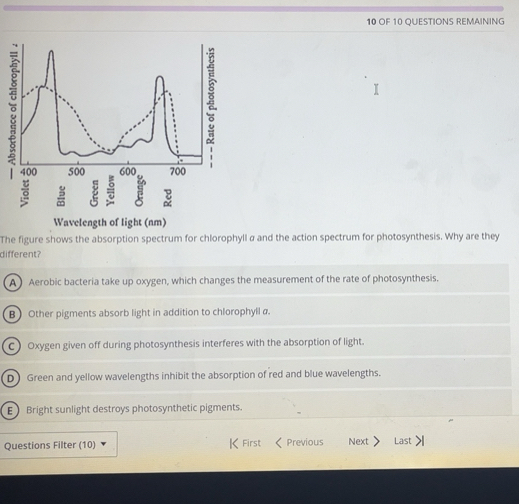 Solved: OF 10 QUESTIONS REMAINING The figure shows the absorption ...
