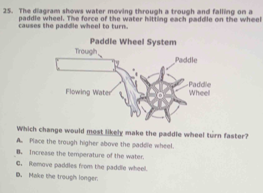 Solved: The diagram shows water moving through a trough and falling on ...