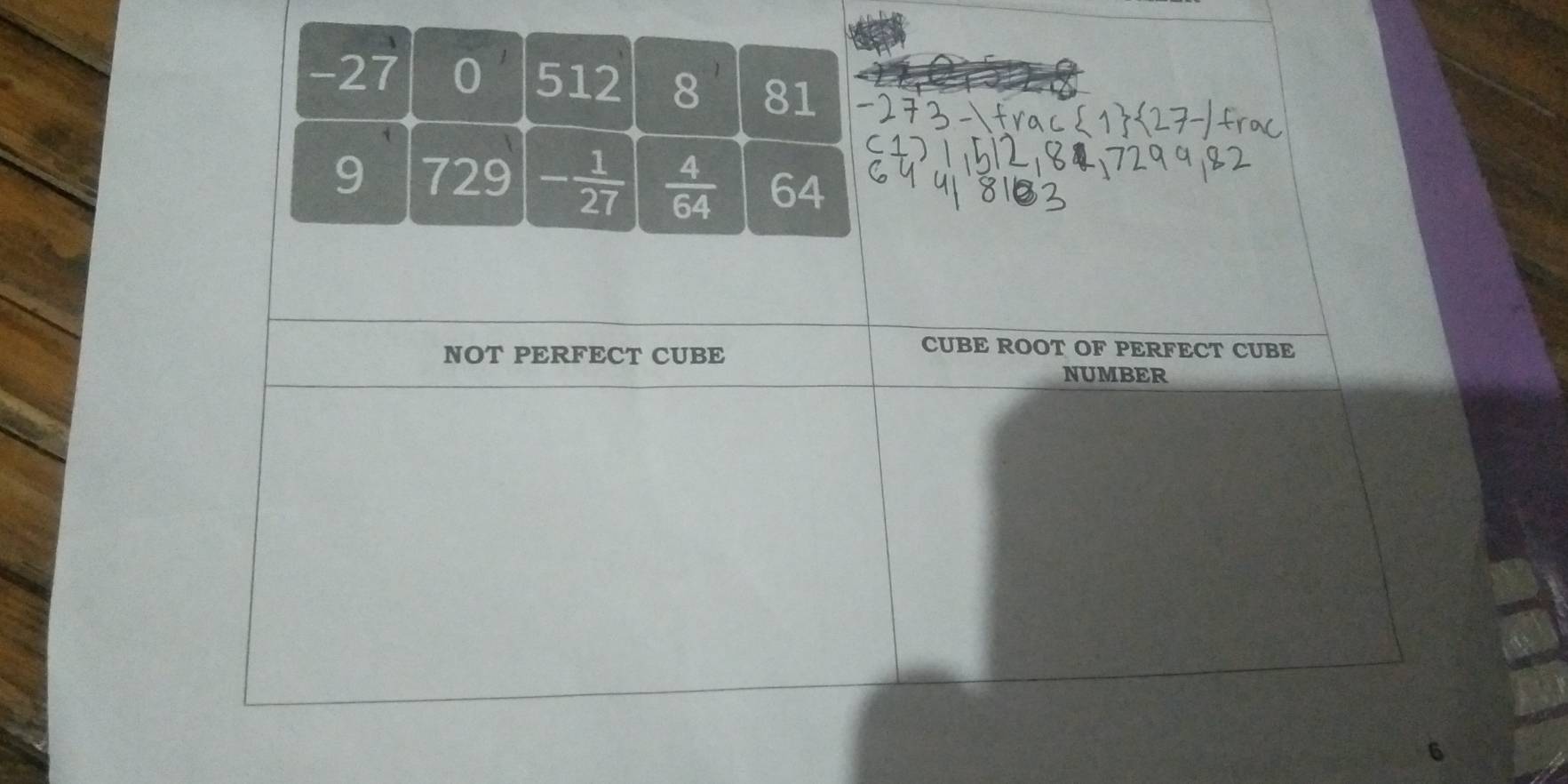 Solved: -27 0 512 8 81 9 729 - 1/27 4/64 64 NOT PERFECT CUBE CUBE ROOT ...