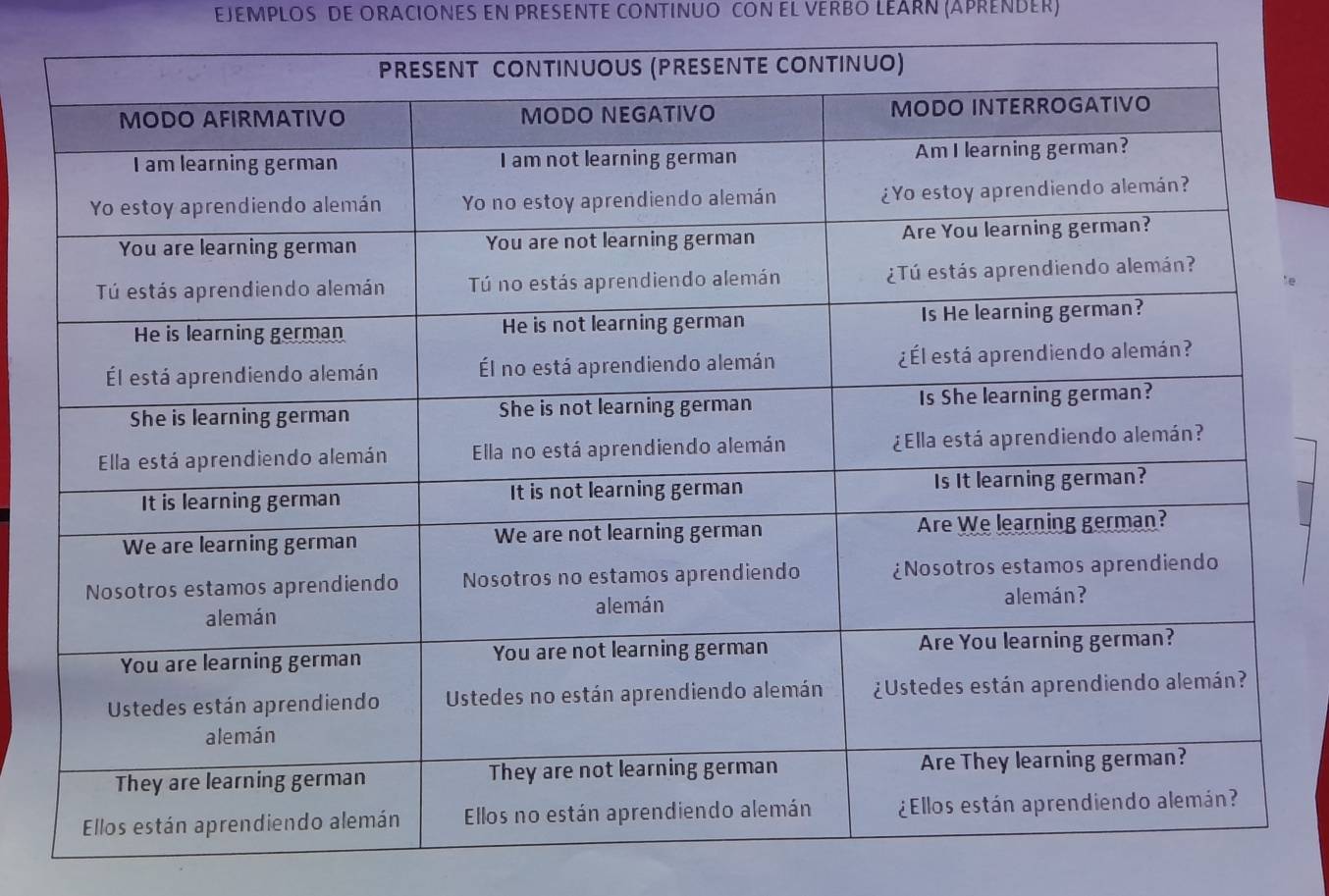 Resuelto:EJEMPLOS DE ORACIONES EN PRESENTE CONTINUO CON EL VERBO LEARN ...