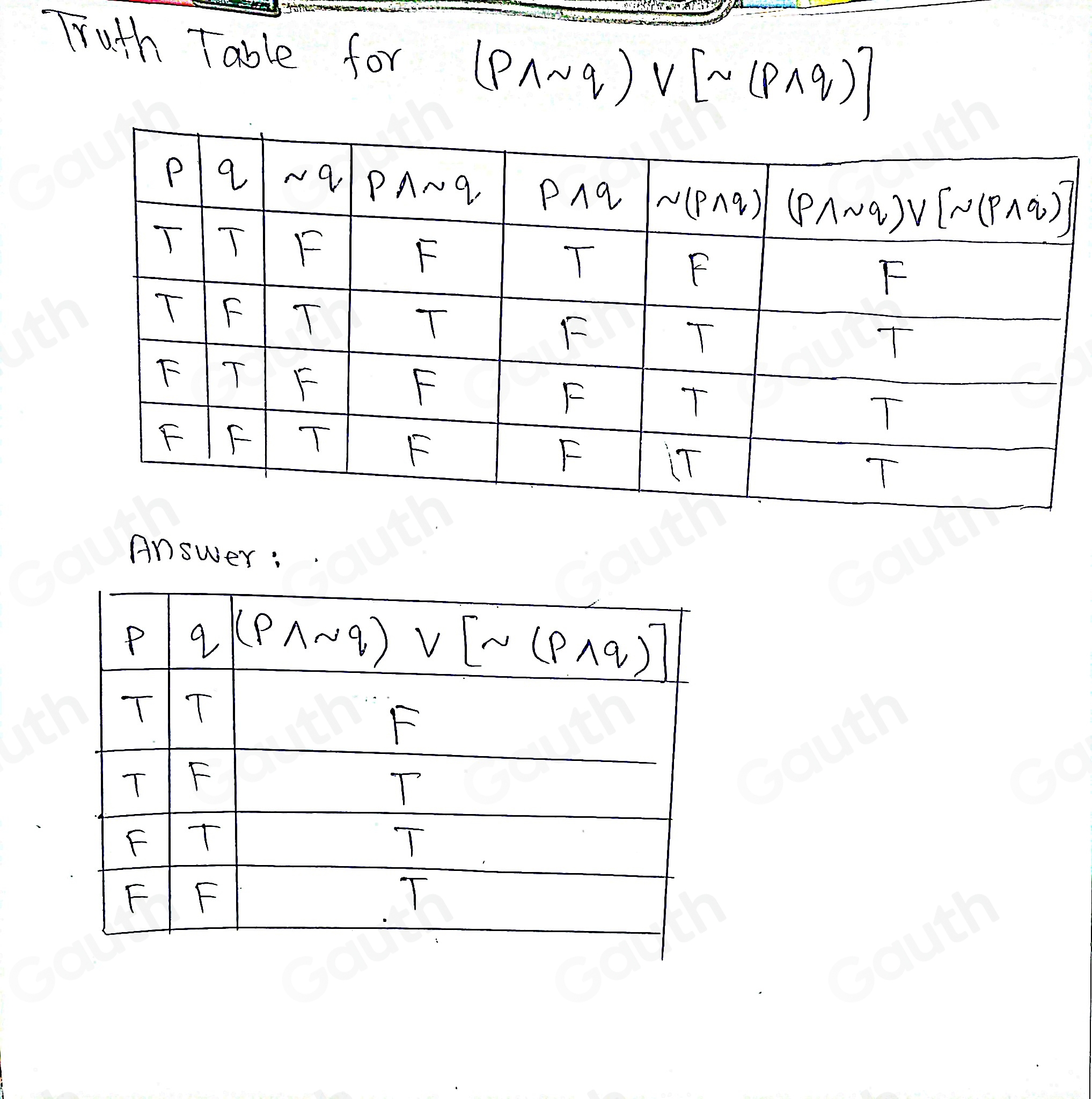 Solved: Construct a truth table for the compound statement. (pwedge sim q)vee [sim (pwedge q ...