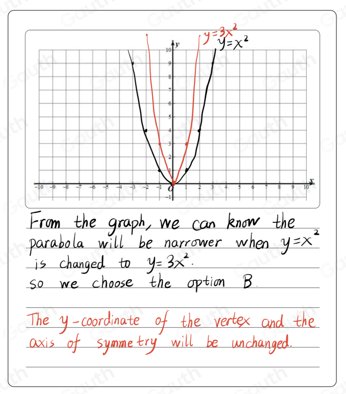Solved: What will happen to the graph of the parabola y=x^2 if the ...