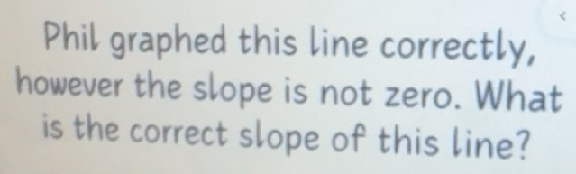 Resuelto:Phil graphed this line correctly, however the slope is not ...