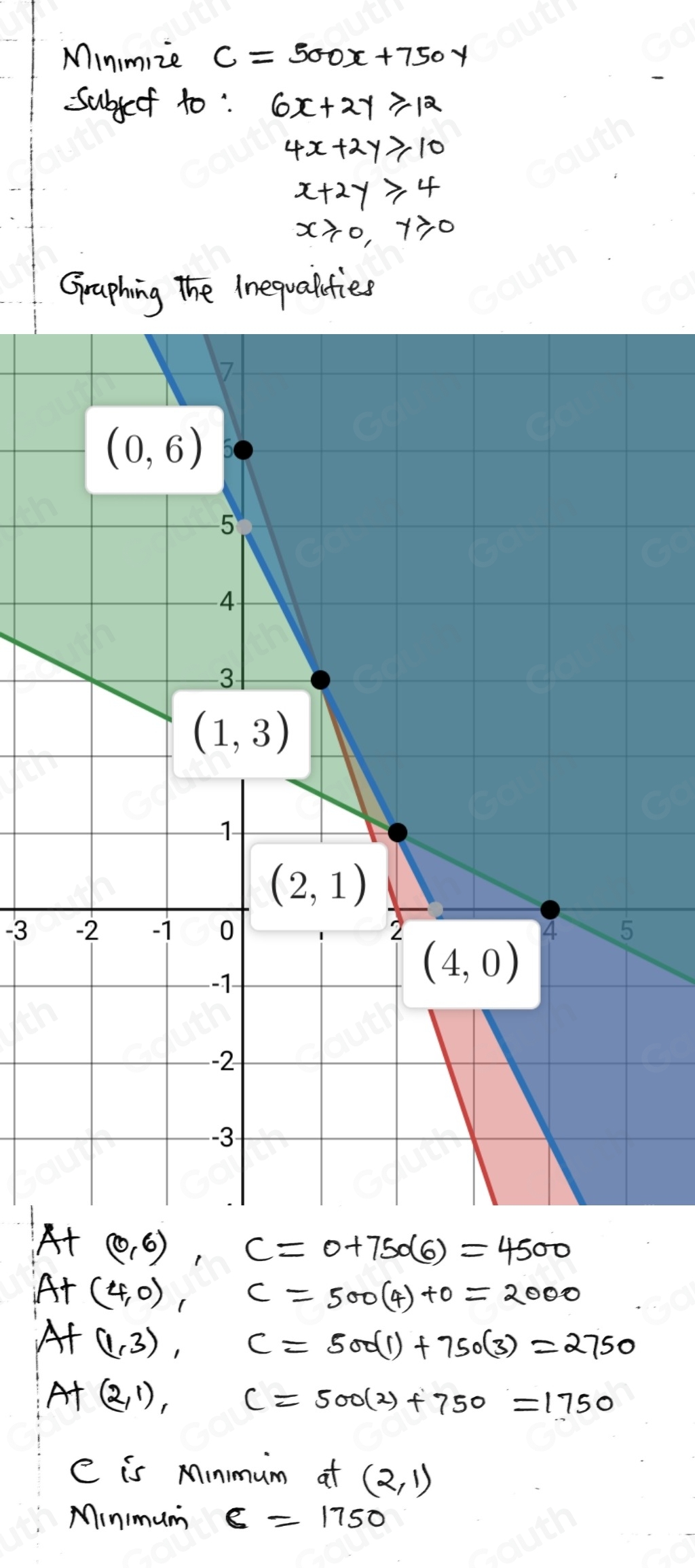 Solved: Determine the optimal solution using graphical method for the ...