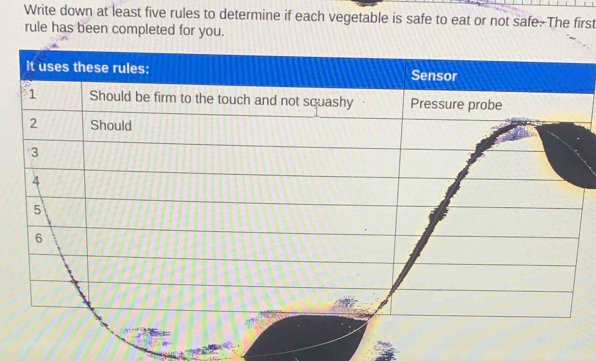 Solved: Write down at least five rules to determine if each vegetable ... Solved: Write down at least five rules to determine if each vegetable ...