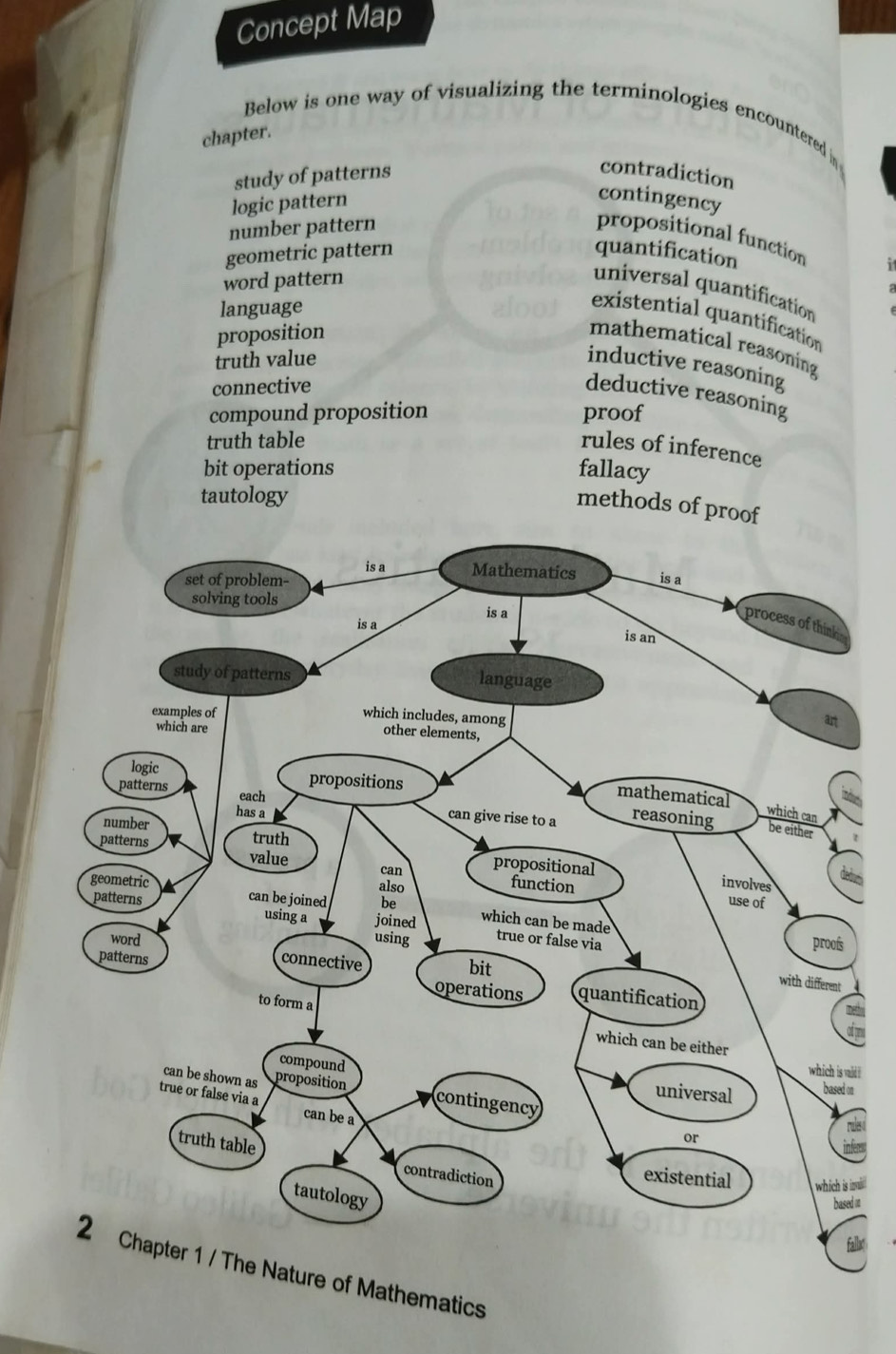 Solved: Concept Map Below is one way of visualizing the terminologies ...