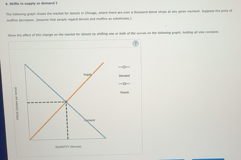 Solved: Shifts in supply or demand I The following graph shows the ...