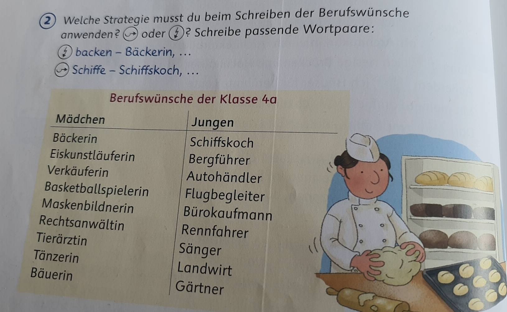 Gelöst:Welche Strategie musst du beim Schreiben der Berufswünsche ...