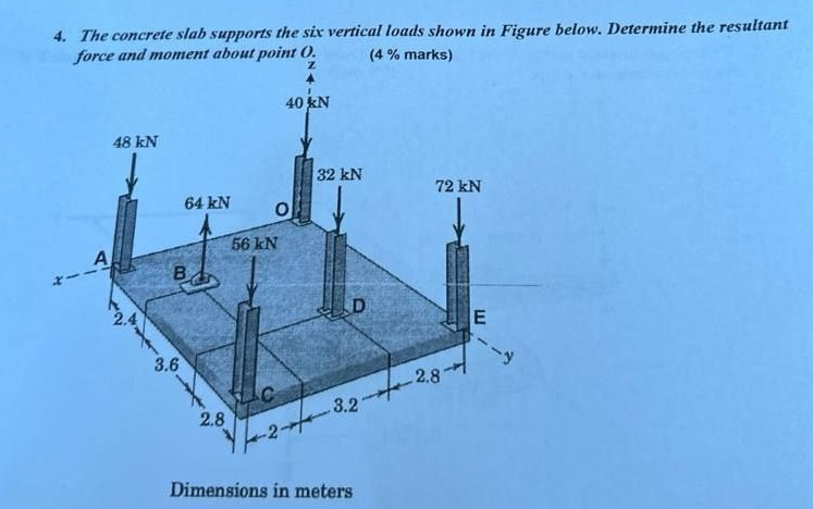 Gelöst:The concrete slab supports the six vertical loads shown in ...