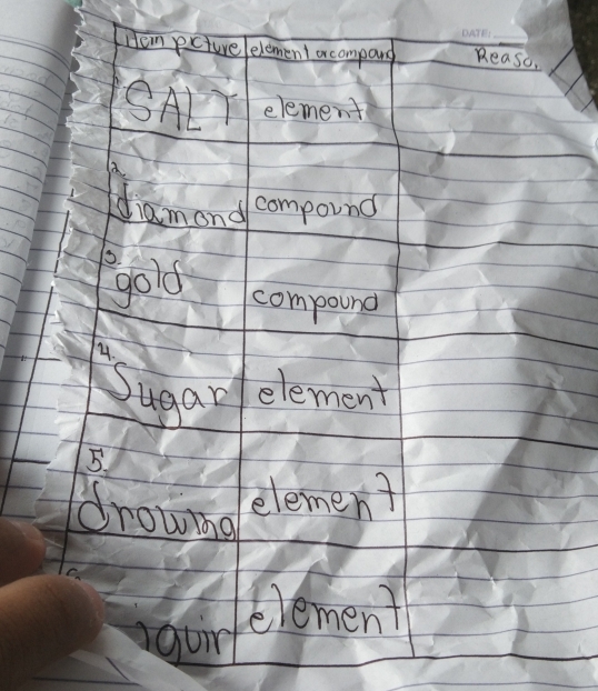 Solved: Hom picture elemenI acompang Reaso, SALT element diamond ...