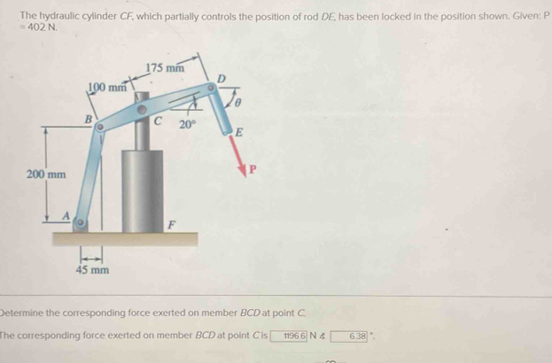 Solved: The hydraulic cylinder CF, which partially controls the ...