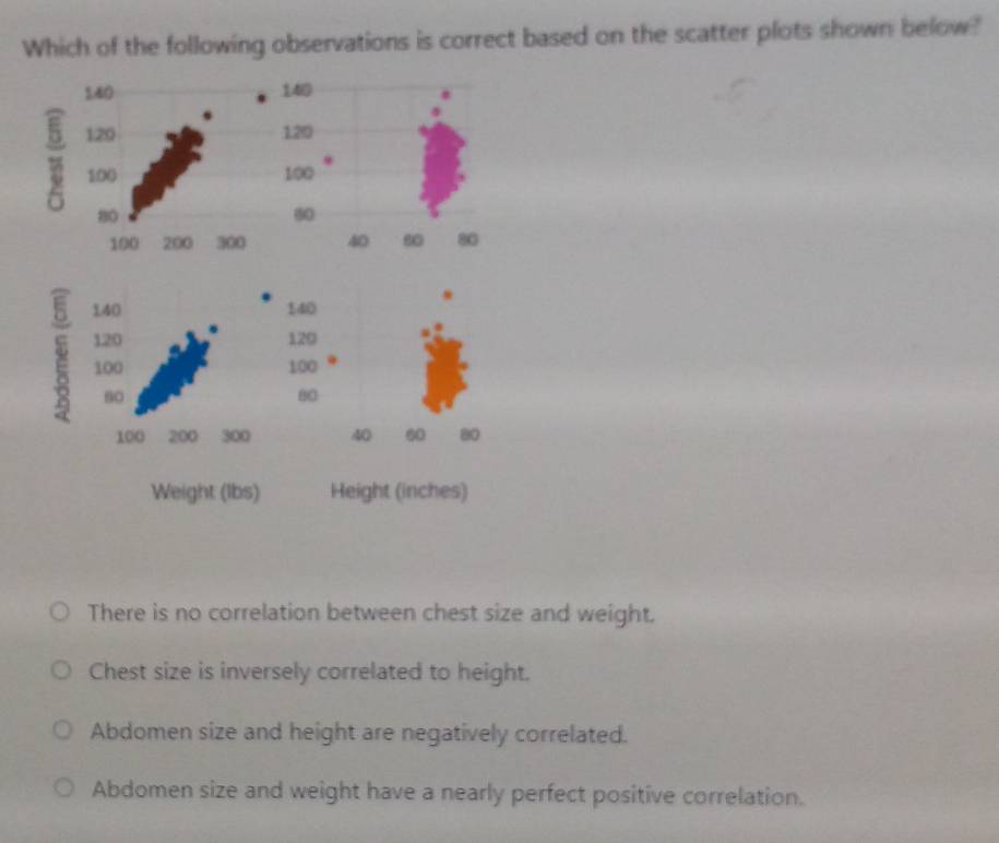 Solved: Which of the following observations is correct based on the ...