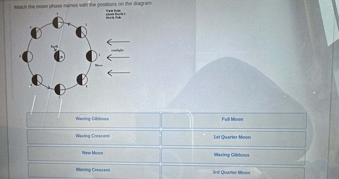 Solved: Match the moon phase names with the positions on the diagram ...