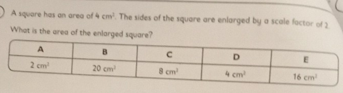 Solved: A square has an area of 4cm^2. The sides of the square are ...