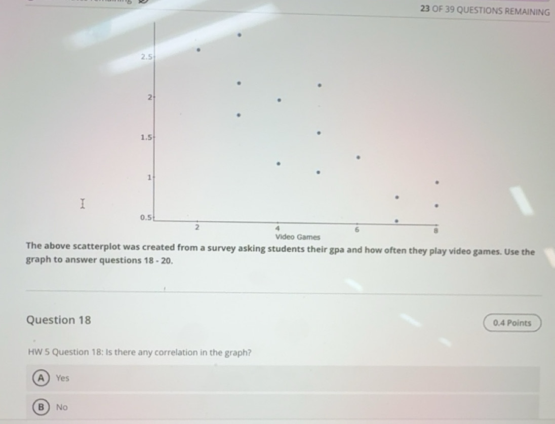 Solved: OF 39 QUESTIONS REMAINING 2.5 2 1.5 1 0.5 2 4 6 8 Video Games The above scatterplot was ...