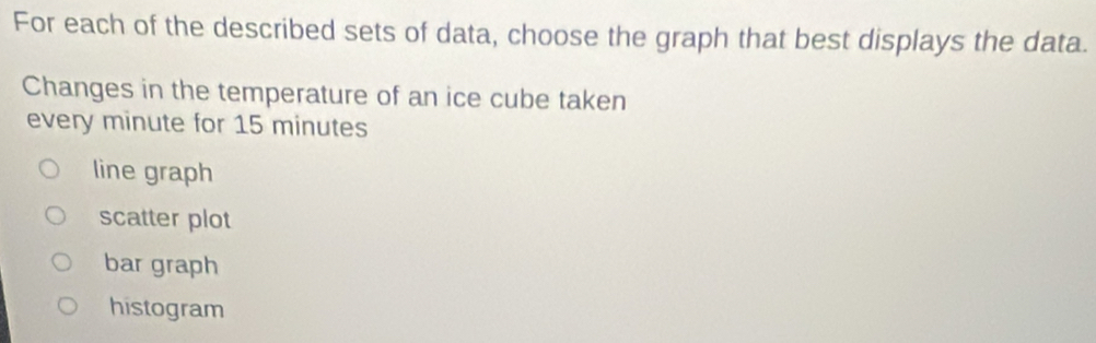 Solved: For each of the described sets of data, choose the graph that ...