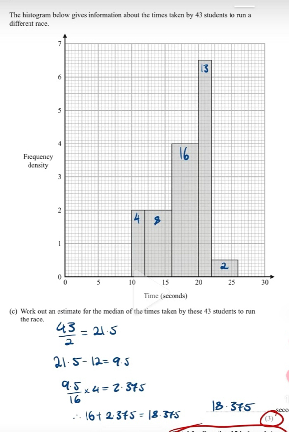Solved: The histogram below gives information about the times taken by ...