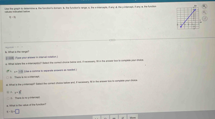 Solved: Use the graph to determine a. the function's domain; b. the ...