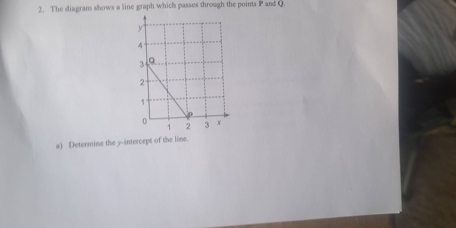 Résolu :The diagram shows a line graph which passes through the points ...