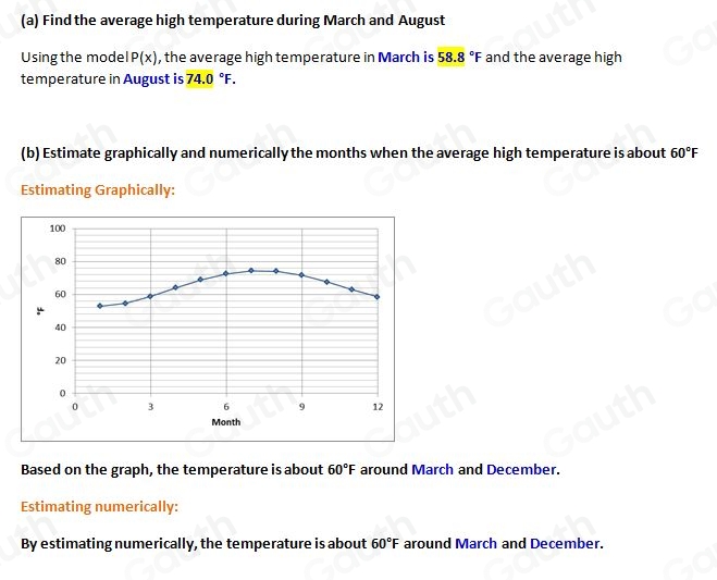 Solved: The monthly average high temperatures in degrees Fahrenheit at ...
