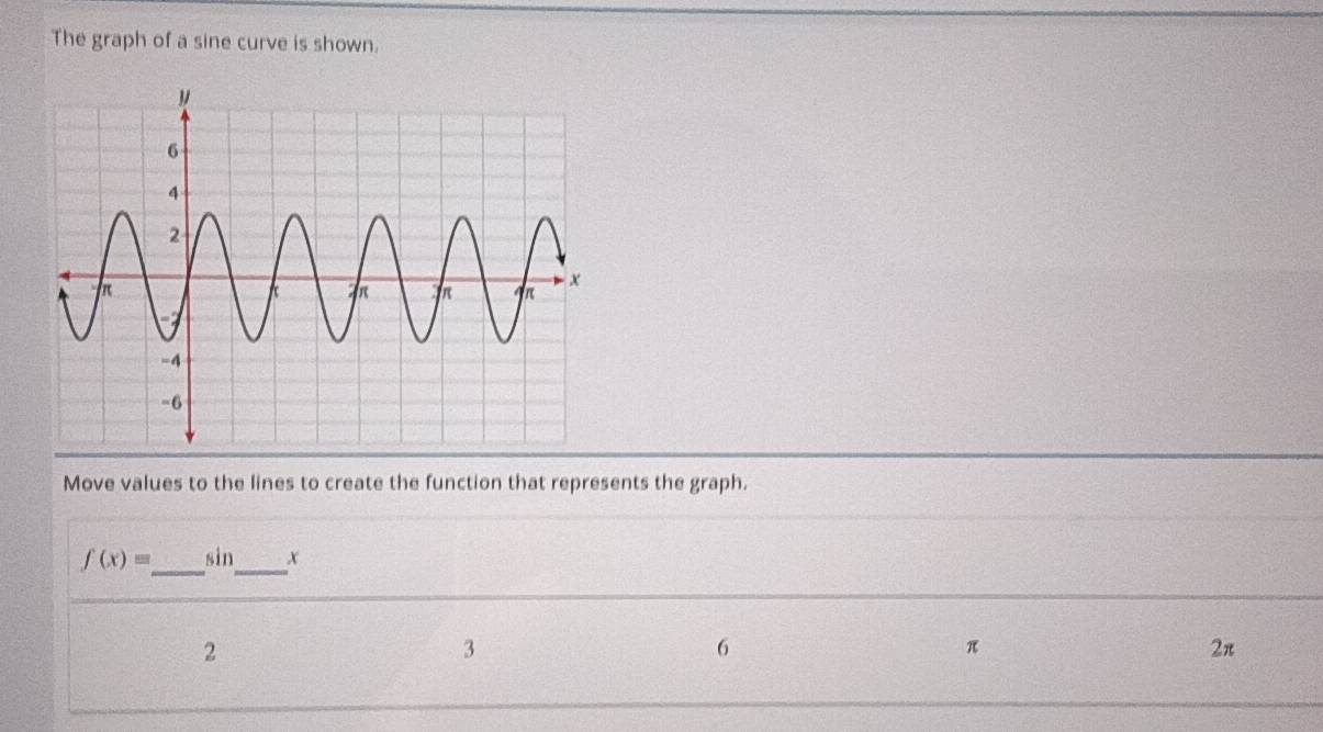 Gelöst:The graph of a sine curve is shown. Move values to the lines to ...