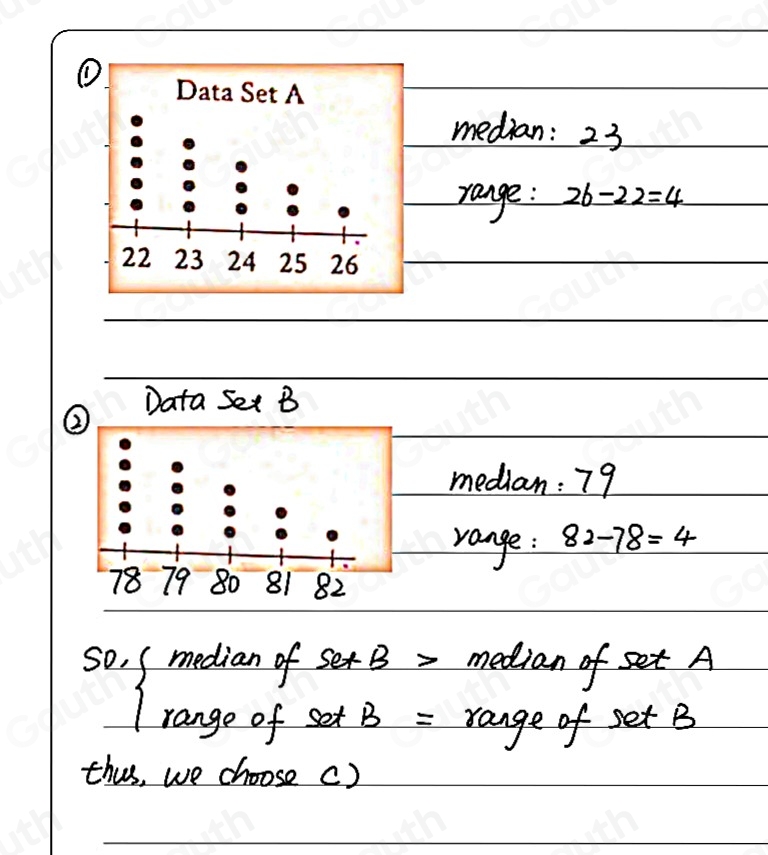 Solved: Data Set A The dot plot represents the 15 values in data set A. Data set B is created by ...