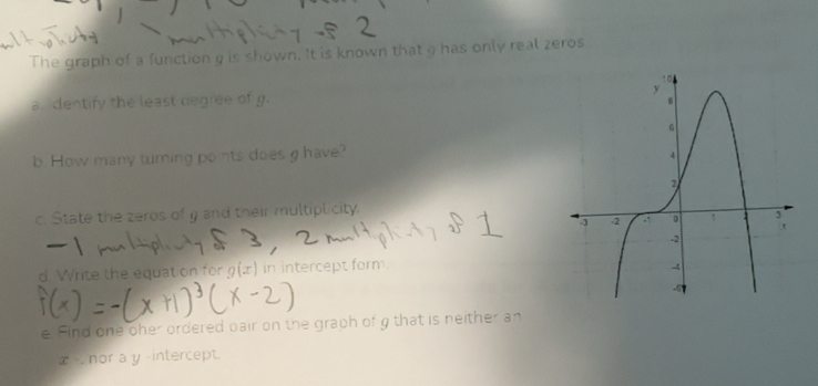 Solved: The graph of a function g is shown. It is known that g has only ...